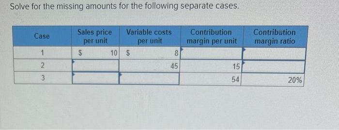 Solved Solve for the missing amounts for the following | Chegg.com