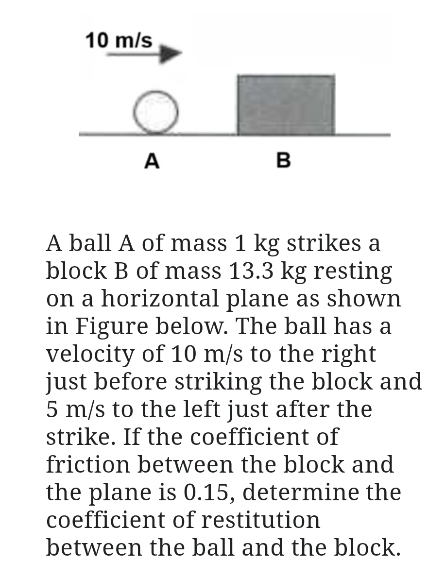 Solved A ball A of mass 1 ﻿kg strikes ablock B of mass 13.3 | Chegg.com