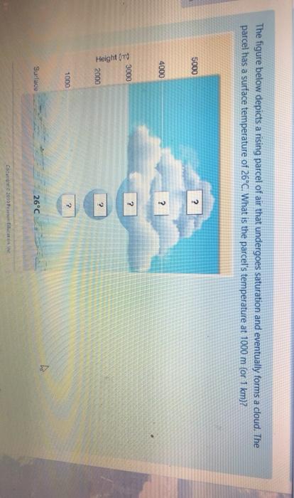 Solved The figure below depicts a rising parcel of air that | Chegg.com