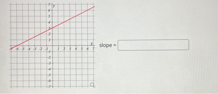 Solved Find the slope of each line in the 5 graphs below. | Chegg.com