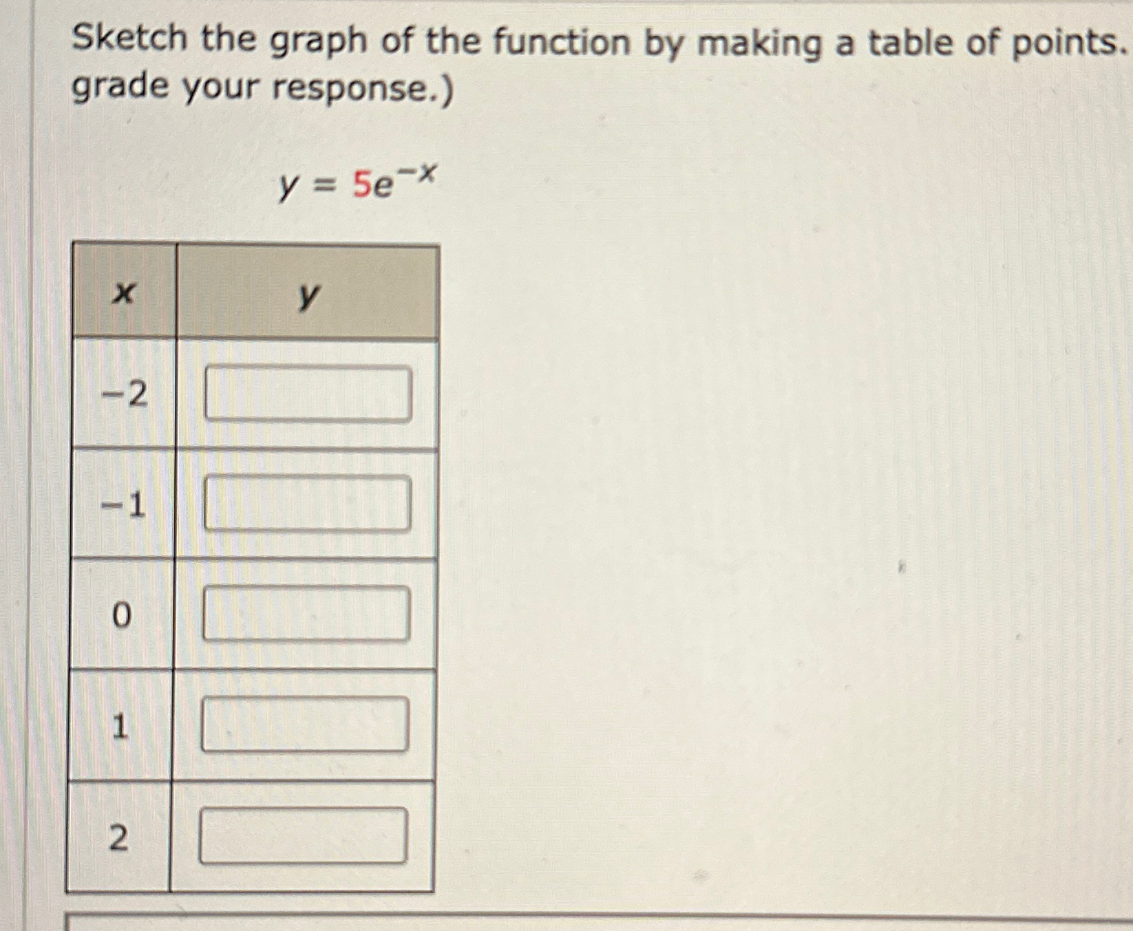 Solved Sketch the graph of the function by making a table of | Chegg.com