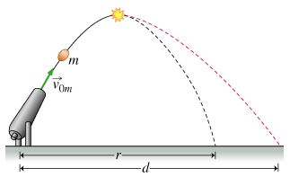 Solved A mortar fires a shell of mass M at speed v0. The | Chegg.com