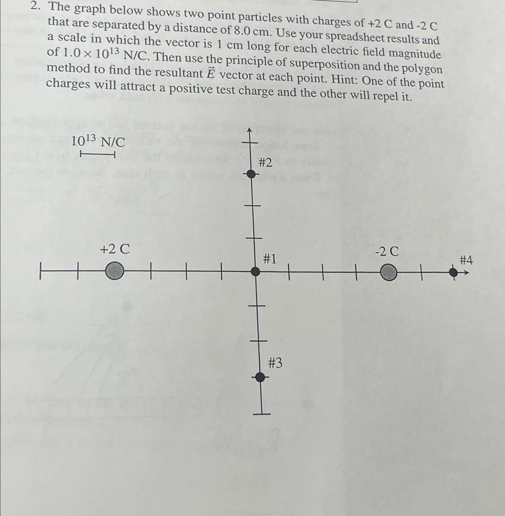 Solved The graph below shows two point particles with | Chegg.com