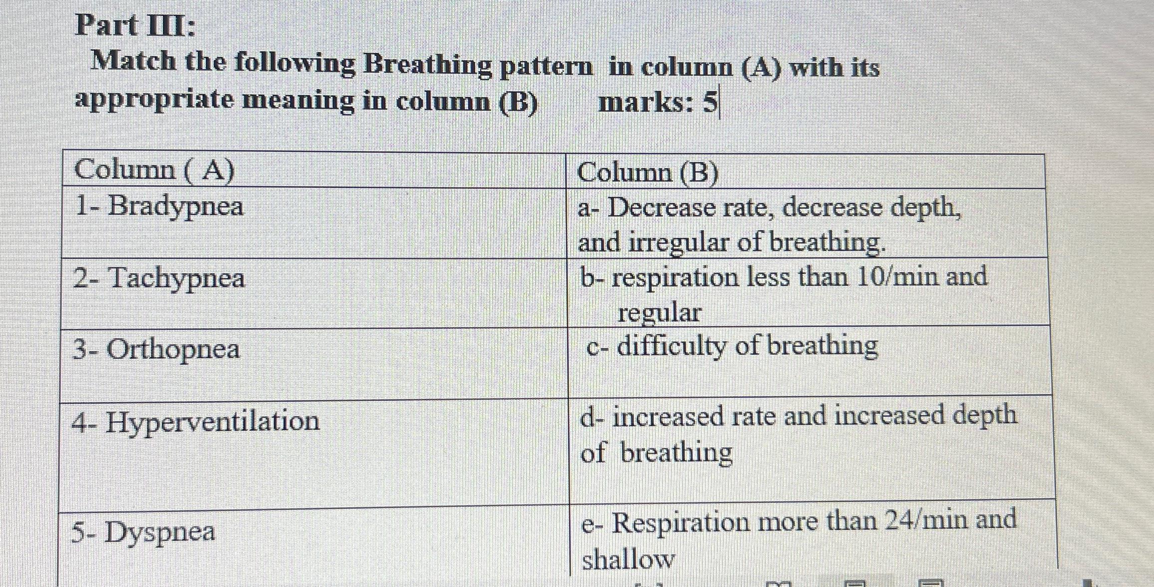 Solved Part III:Match the following Breathing pattern in | Chegg.com