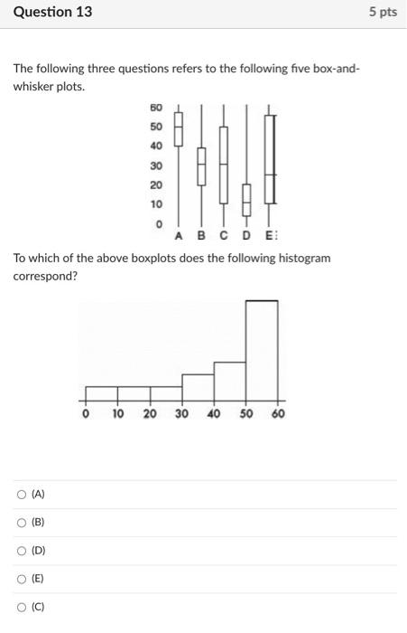 Solved Refers to the following five histograms. (B) (D) (E) | Chegg.com