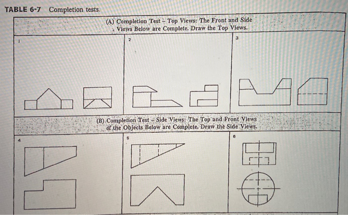 Solved TABLE 6-7 Completion tests. (A) Completion Test - Top | Chegg.com