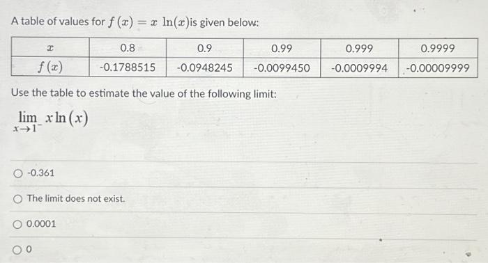 Solved A table of values for f(x) = x ln(x)is given below: X | Chegg.com