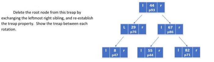 Solved Delete the root node from this treap by exchanging | Chegg.com
