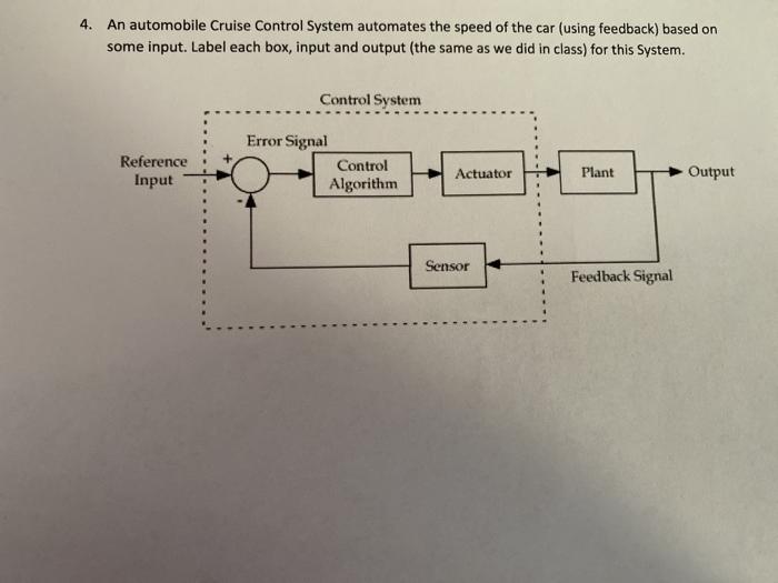 Solved 4. An automobile Cruise Control System automates the | Chegg.com