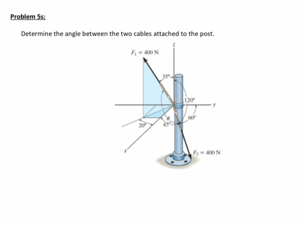 Solved Problem 5s: Determine the angle between the two | Chegg.com