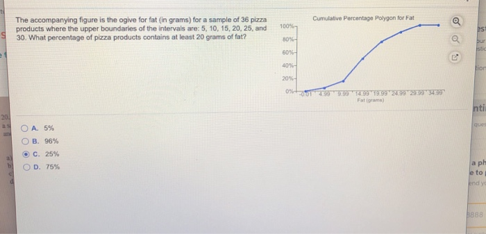 Solved Cumulative Percentage Polygon for Fat The | Chegg.com
