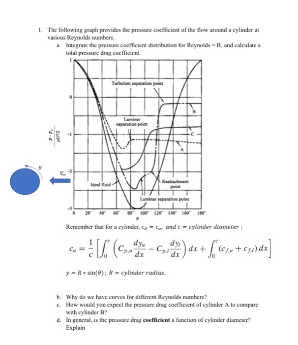 1. The following graph provides the pressure | Chegg.com