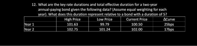 Solved 12. What are the key rate durations and total | Chegg.com