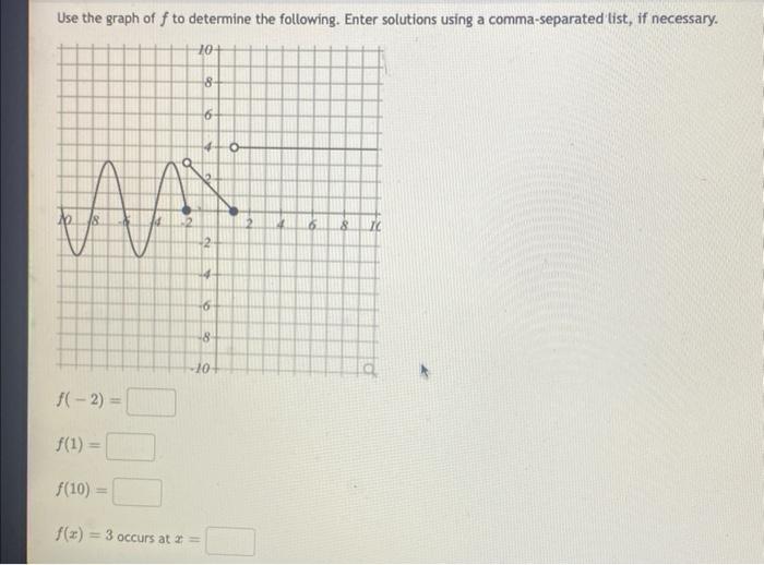 Solved Use the graph of f to determine the following. Enter | Chegg.com
