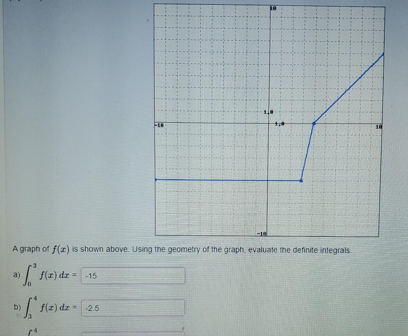 Solved A graph of f(x) is shown above. Using the geometry of | Chegg.com