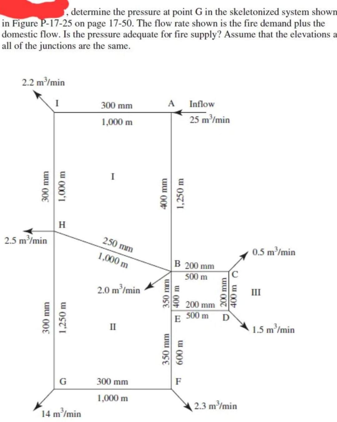 Solved , determine the pressure at point G in the | Chegg.com