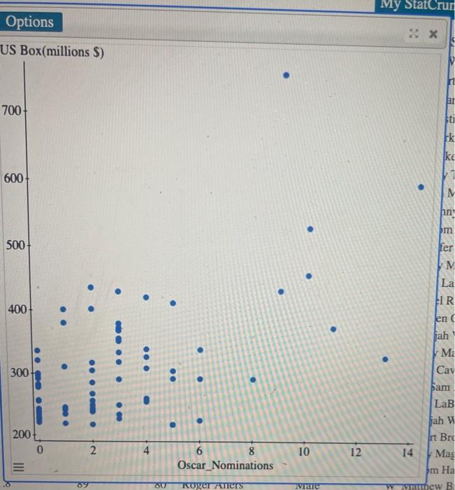 Solved 2. Open the StatCrunch file, "Movie Data.txt" (found | Chegg.com