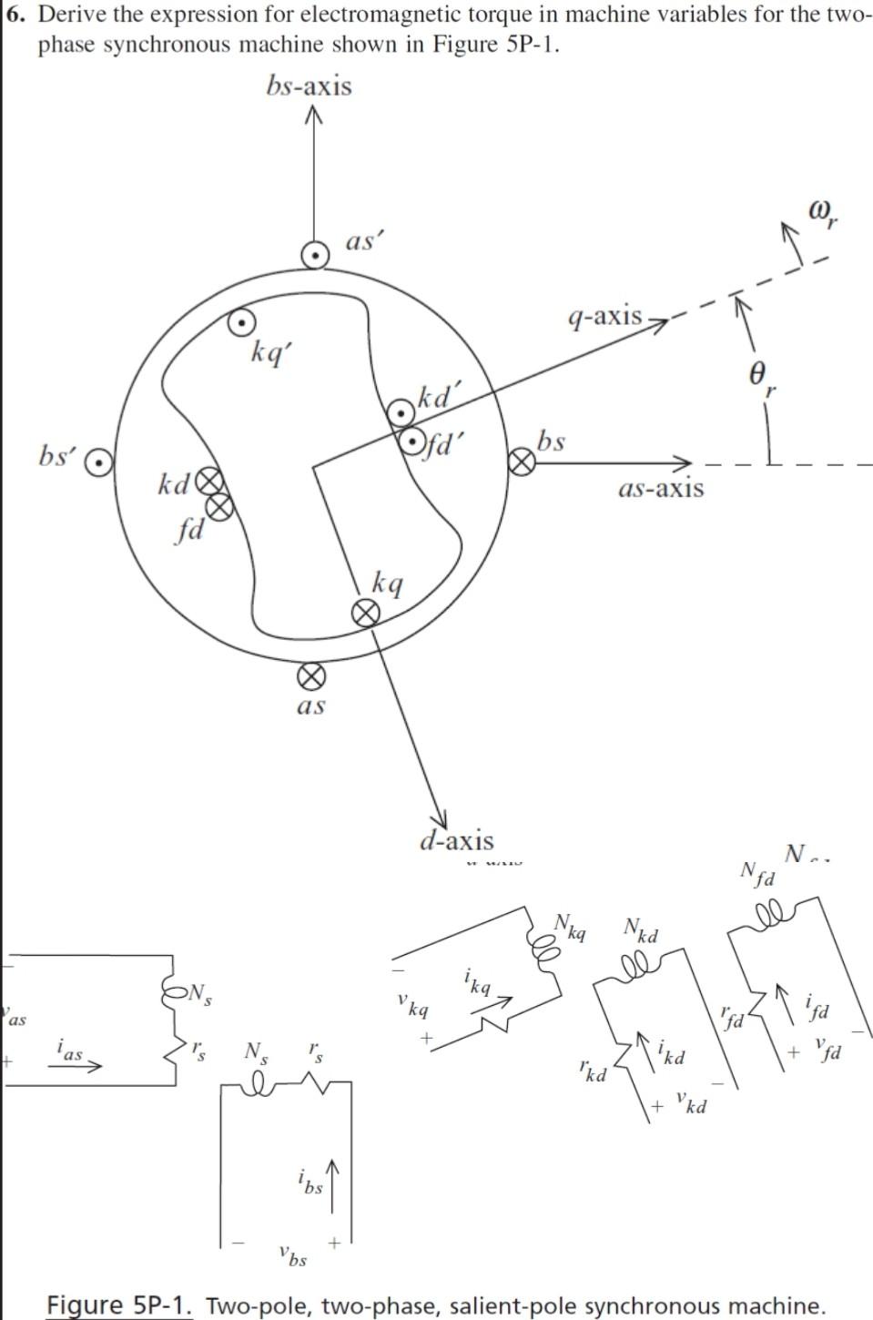 Solved 6. Derive the expression for electromagnetic torque | Chegg.com