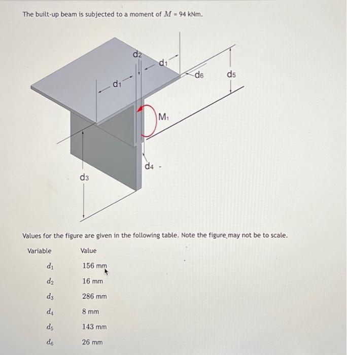 Solved The built-up beam is subjected to a moment of | Chegg.com