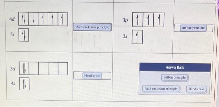 Solved Identify whether the following orbital diagrams | Chegg.com Solved Identify whether the following orbital diagrams | Chegg.com
