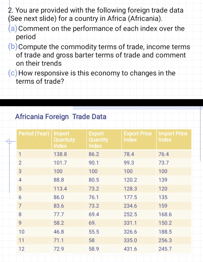Solved You are provided with the following foreign trade | Chegg.com