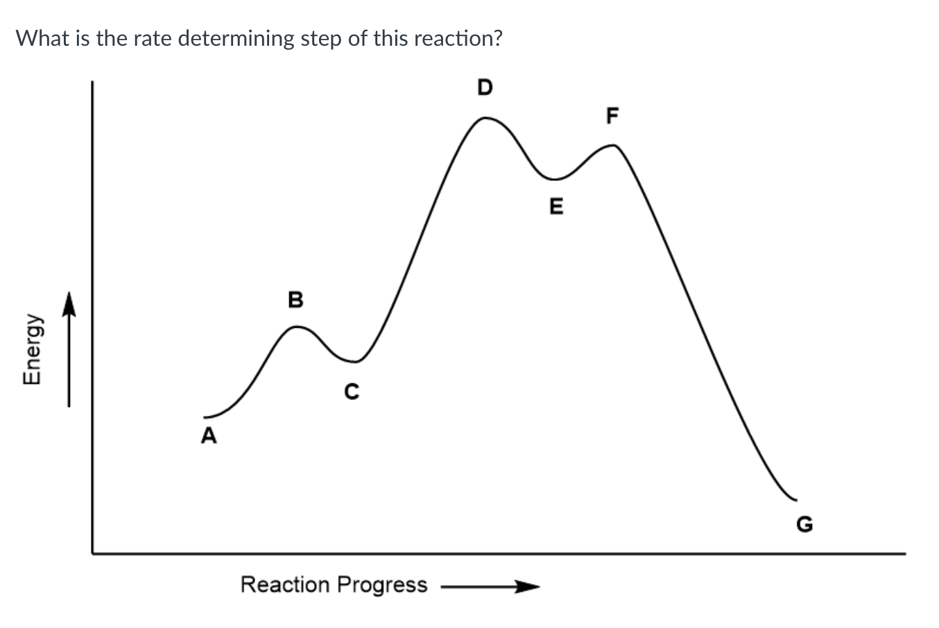 Solved What Is The Rate Determining Step Of This Reaction 7618