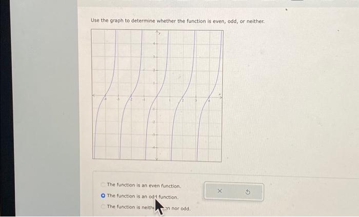 Solved Use the graph to determine whether the function is | Chegg.com