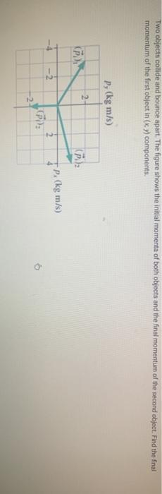 Solved Two objects collide and bounce apart. The figure | Chegg.com