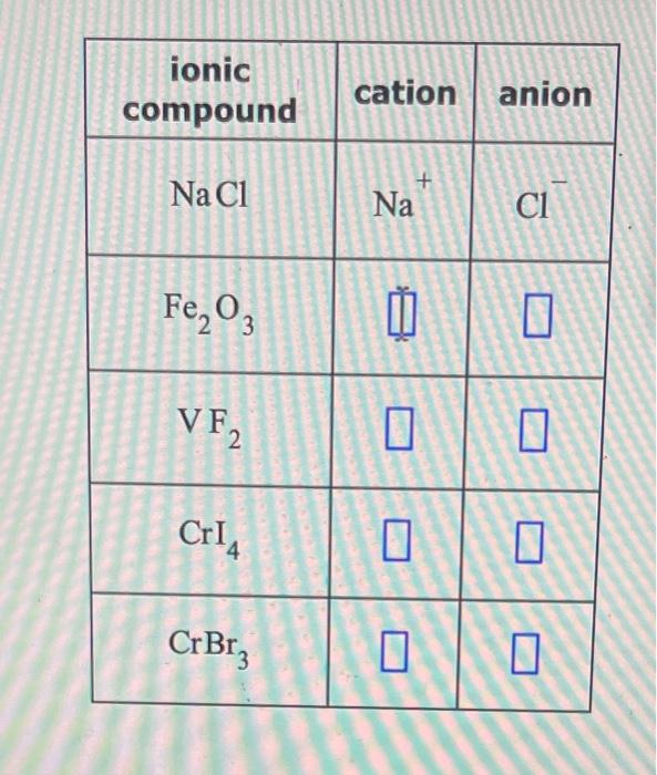 Solved \begin{tabular}{|c|c|c|} \hline ionic compound & | Chegg.com