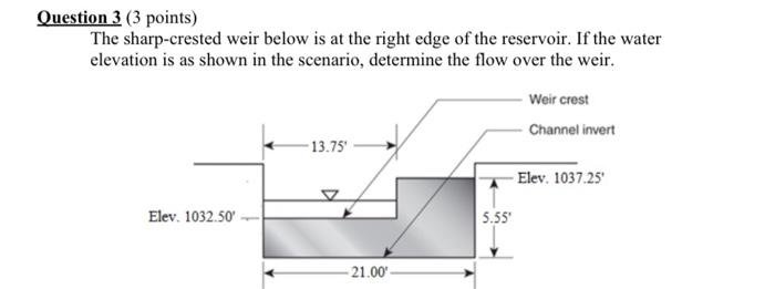 Solved Question 3 ( 3 points) The sharp-crested weir below | Chegg.com