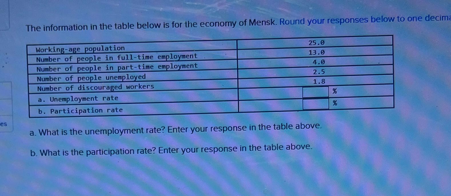 Solved The information in the table below is for the economy | Chegg.com