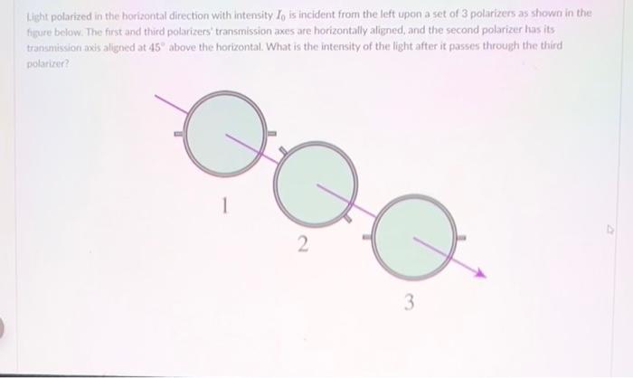 Solved Light polarized in the horizontal direction with | Chegg.com