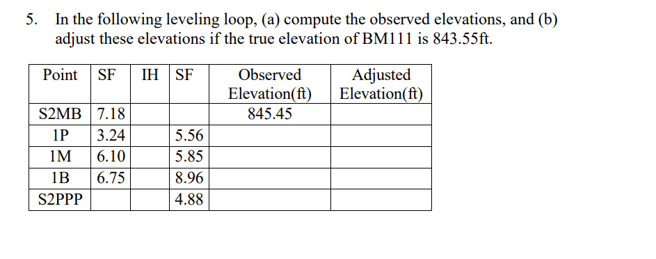 Solved 5. ﻿In the following leveling loop, (a) ﻿compute the | Chegg.com