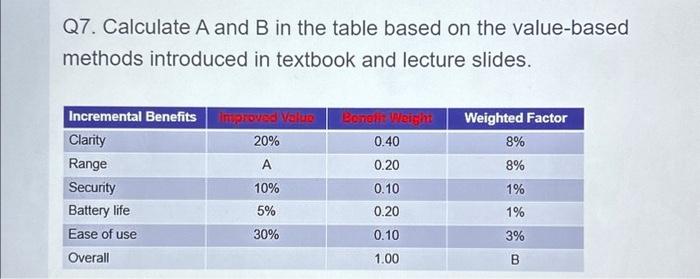 Solved Q7. Calculate A and B in the table based on the | Chegg.com