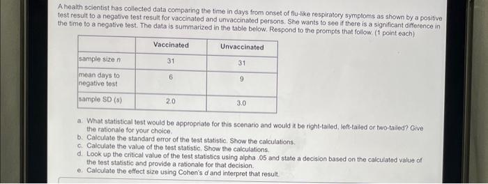 Solved A health scientist has collected data comparing the | Chegg.com