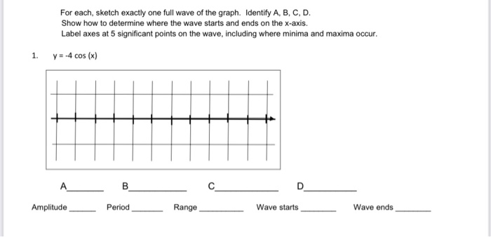 Solved For each, sketch exactly one full wave of the graph. | Chegg.com
