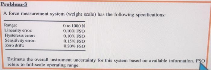 Solved Problem-3 A force measurement system (weight scale) | Chegg.com