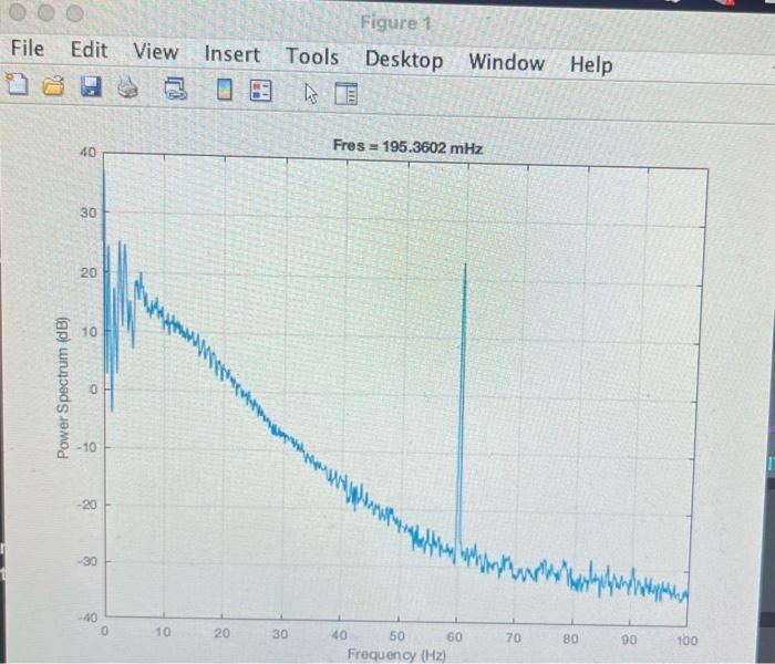 Solved How can i distinguish what is noise from these 2 | Chegg.com