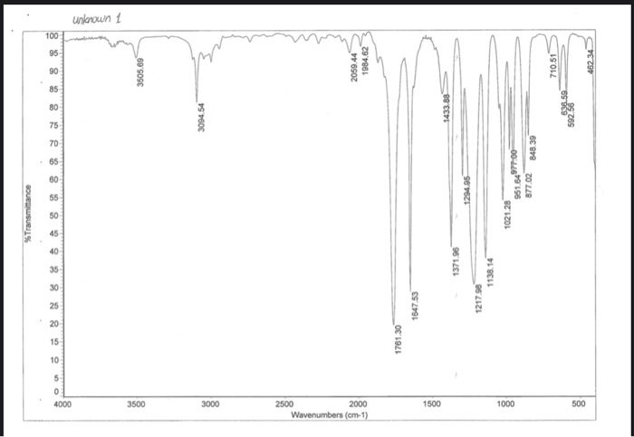 Solved Dute File Name This report was created by ACD/NMR | Chegg.com