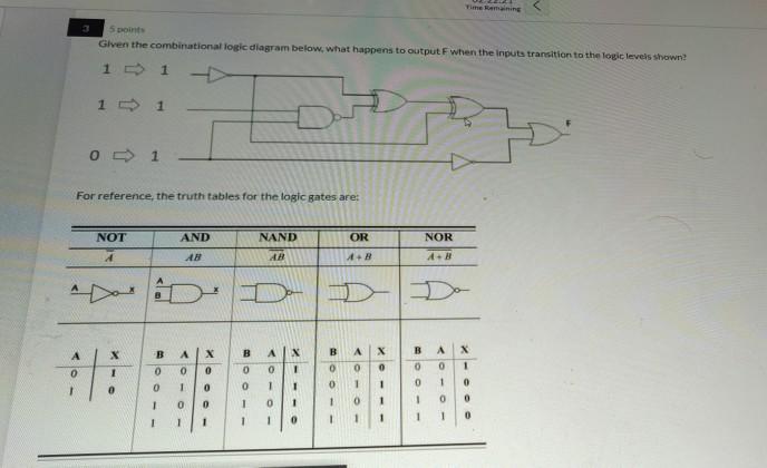 Solved 5 point Given the combinational logic diagram below, | Chegg.com