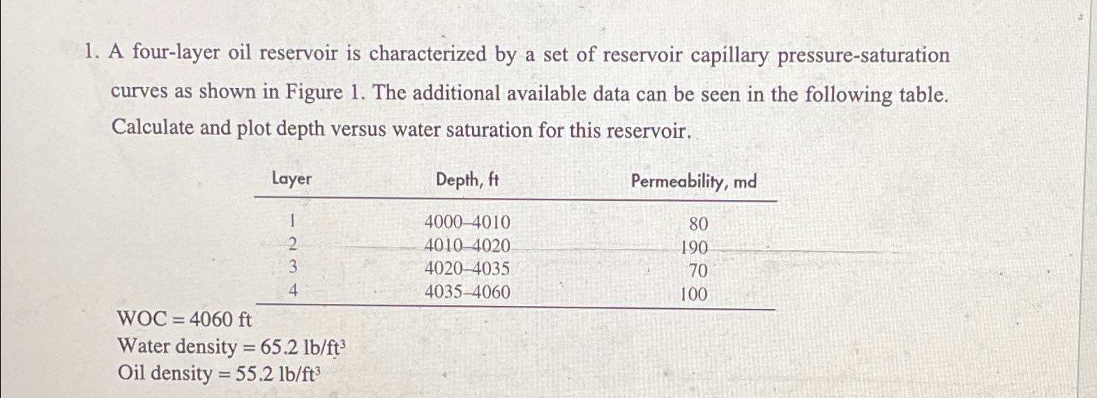Solved A four-layer oil reservoir is characterized by a set | Chegg.com
