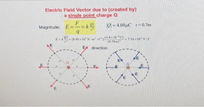 Electric Field Vector due to (created by) a single | Chegg.com
