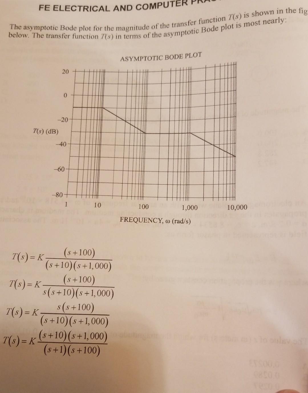 Solved FE ELECTRICAL AND COMPUTER below. The transfer | Chegg.com