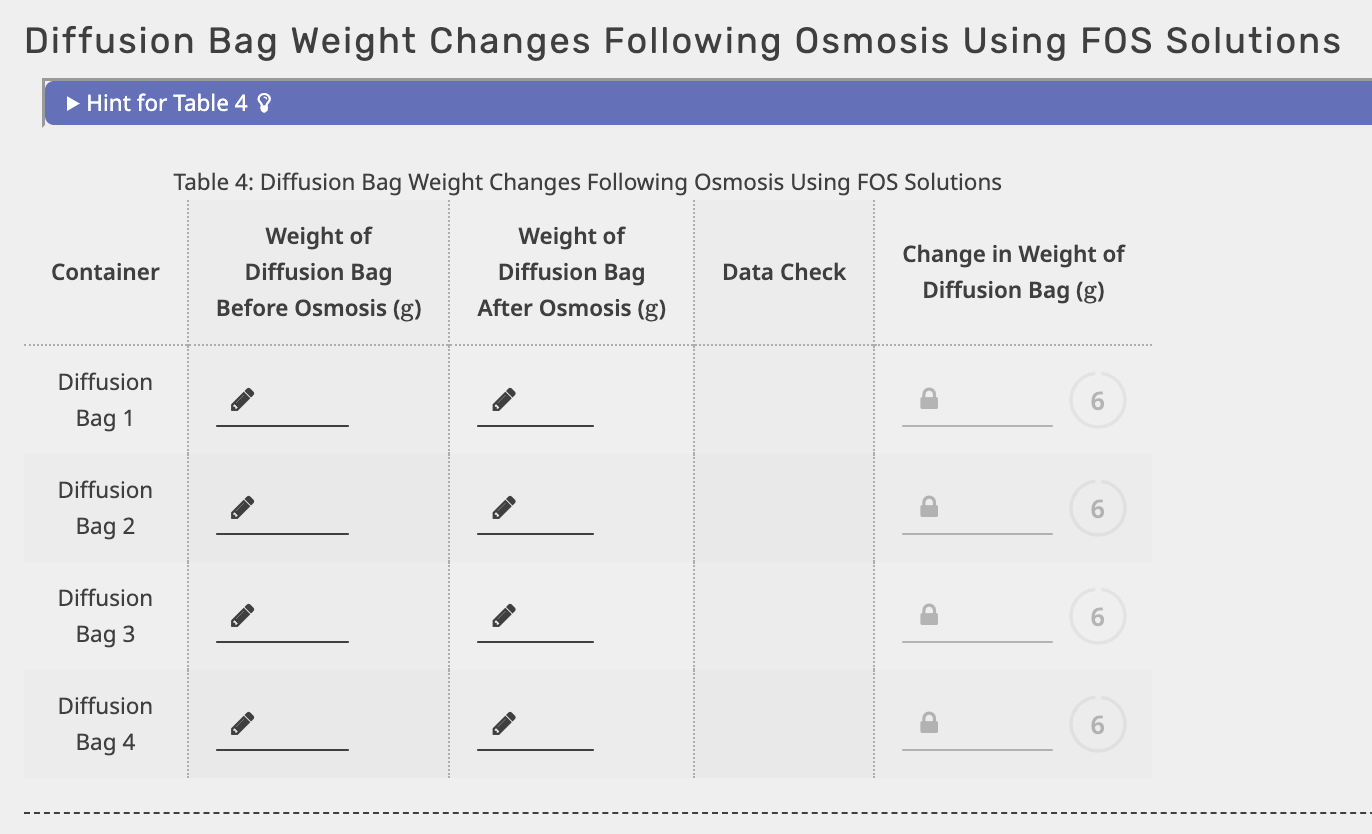 Diffusion Bag Weight Changes Following Osmosis Using | Chegg.com