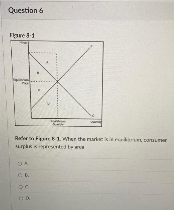 Solved Figure 8-1 Refer to Figure 8-1. When the market is in | Chegg.com