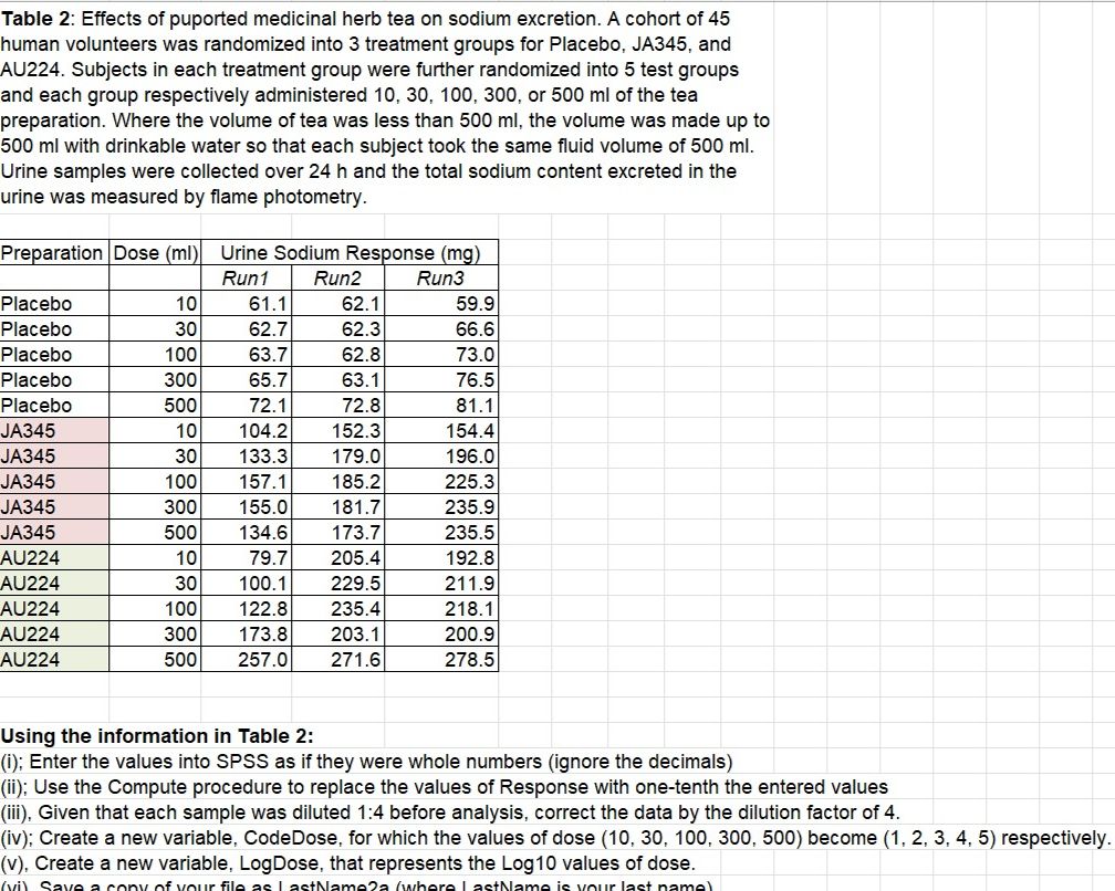 Solved Table 2: Effects of puported medicinal herb tea on | Chegg.com
