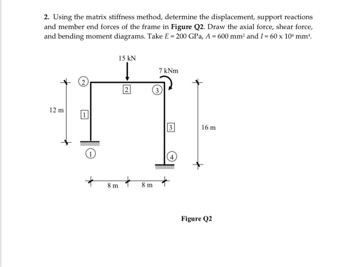Solved 2. Using the matrix stiffness method, determine the | Chegg.com