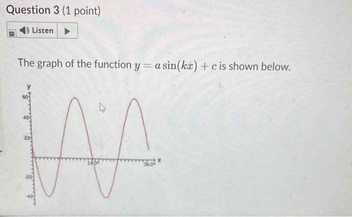 Solved The graph of the function y=asin(kx)+c is shown | Chegg.com