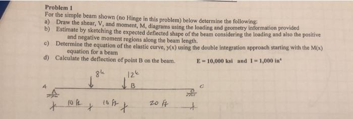 Solved Problem 1 For the simple beam shown (no Hinge in this | Chegg.com