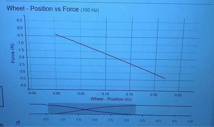 Solved 6. Calculate the work done in stretching the spring | Chegg.com